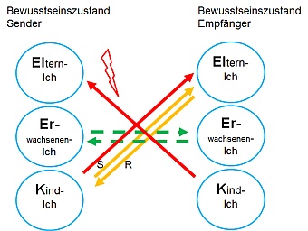 Claus Brell Start und Übersicht